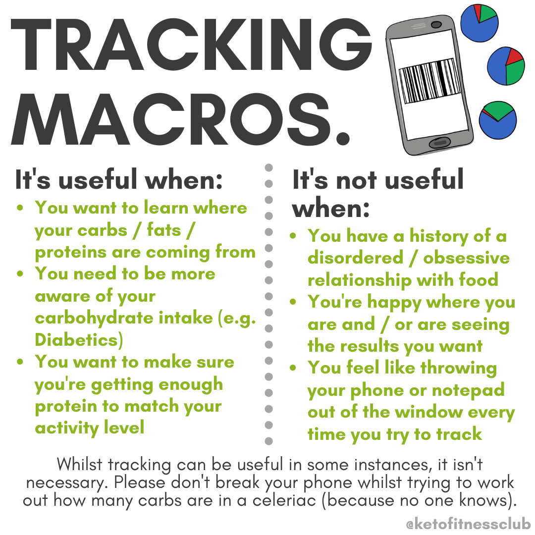Understanding & Tracking Macros and using MyFitnessPal – Keto Fitness Club